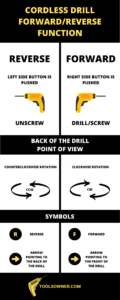 Do All Drills Have Reverse? Forward/Reverse Function [Guide] - ToolsOwner