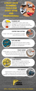 25 Different Types of Plumbing Tools - ToolsOwner